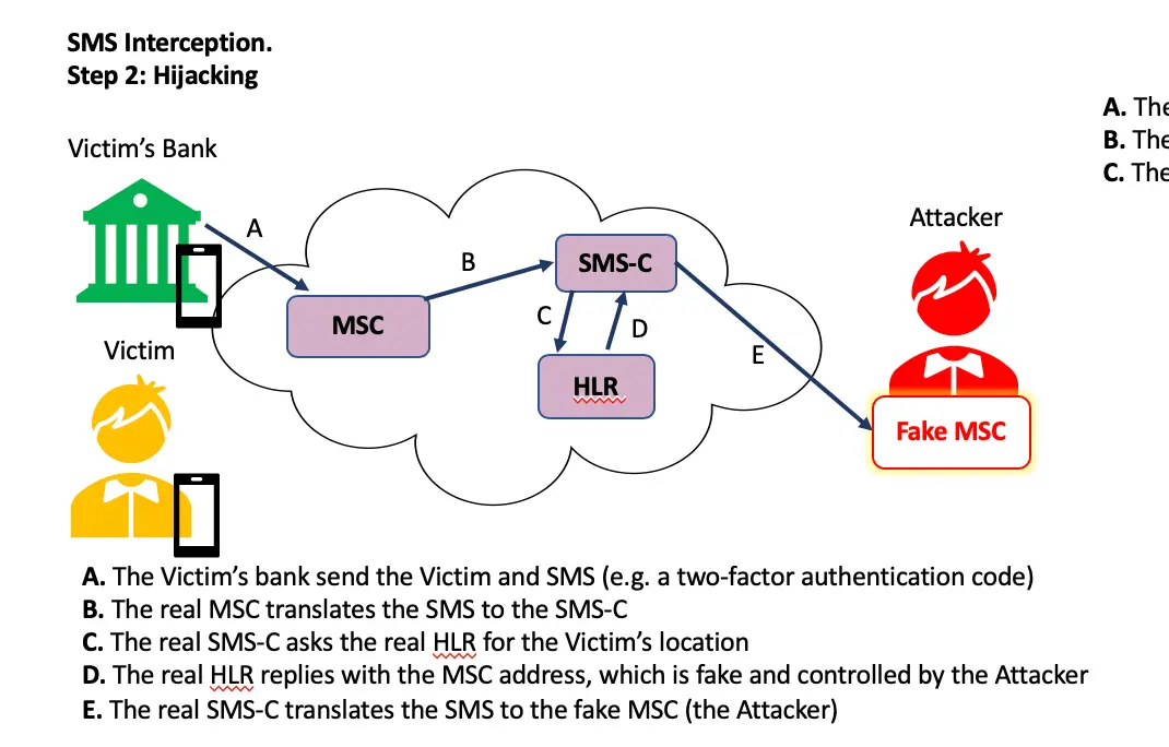 SS7 Attack: What Is It, How SS7 Attack Works, and Prevention Techniques